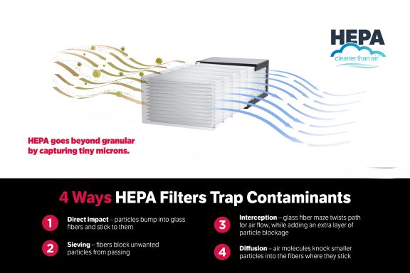 Unveiling the Science: HEPA Filter Infographic | World Dryer Blog
